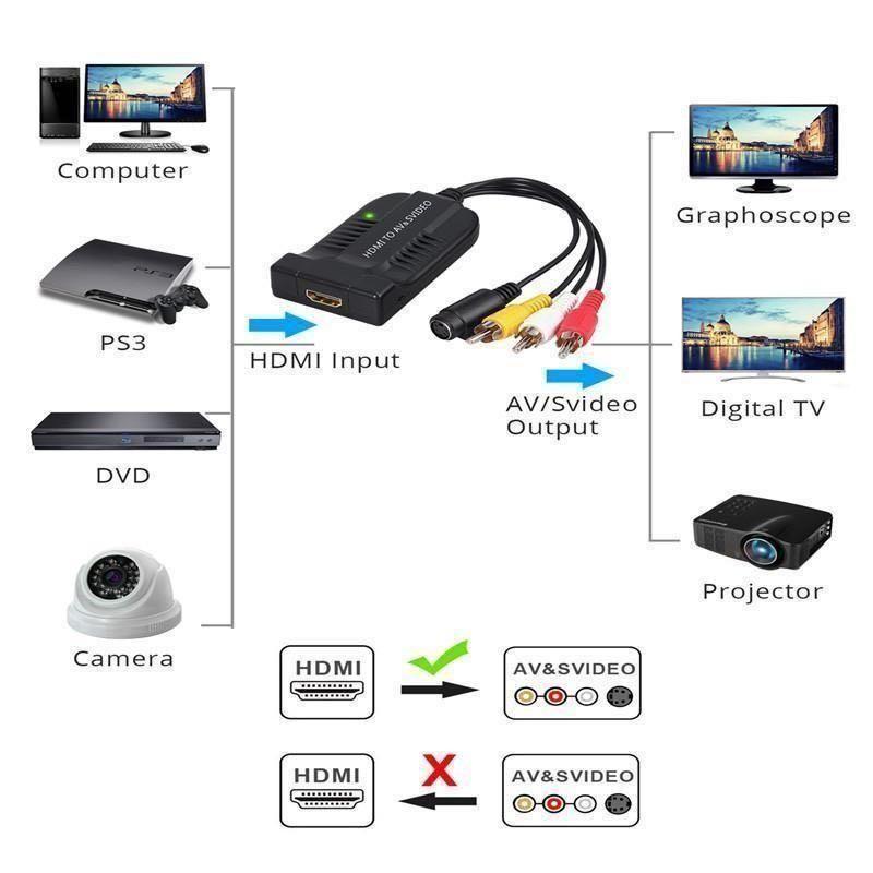 HDMI To AV CVBS S-video Converter Adapter Composite R/L Audio & AV ...