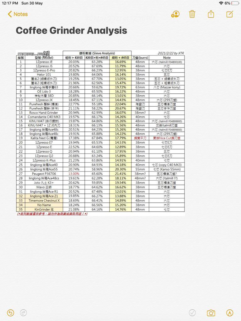 (Available in Aug) Linglong Ace R1 v3.0 coffee grinder 玲珑咖啡手磨 ...