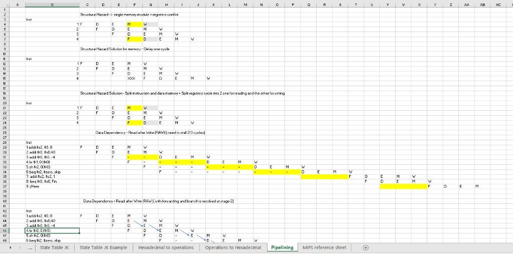 CS2100 - Computer Organization Excel Cheat Sheet, Computers & Tech ... CS2100 - Computer Organization Excel Cheat Sheet, Computers & Tech ...