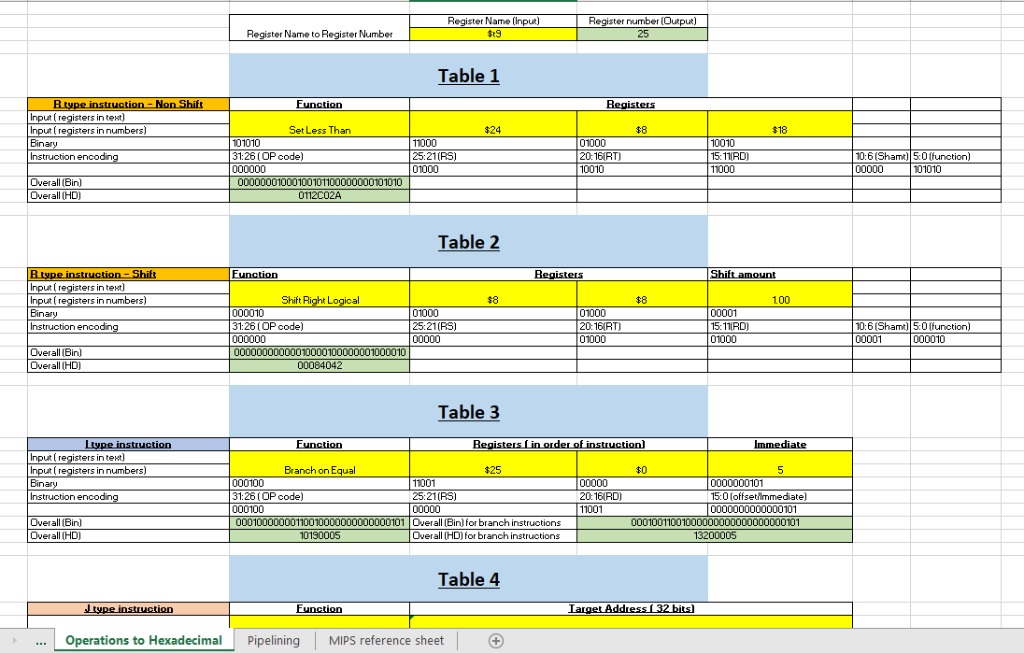 CS2100 - Computer Organization Excel Cheat Sheet, Computers & Tech ...