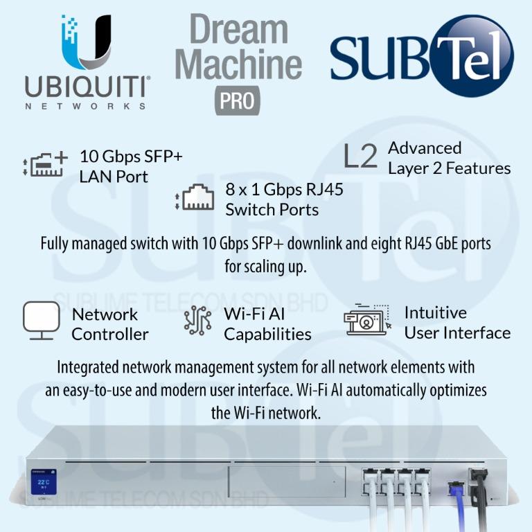 UDM-PRO Ubiquiti UniFi Dream Machine UDM Pro Model UBNT, Computers ...