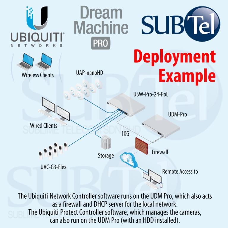 UDM-PRO Ubiquiti UniFi Dream Machine UDM Pro Model UBNT, Computers ...