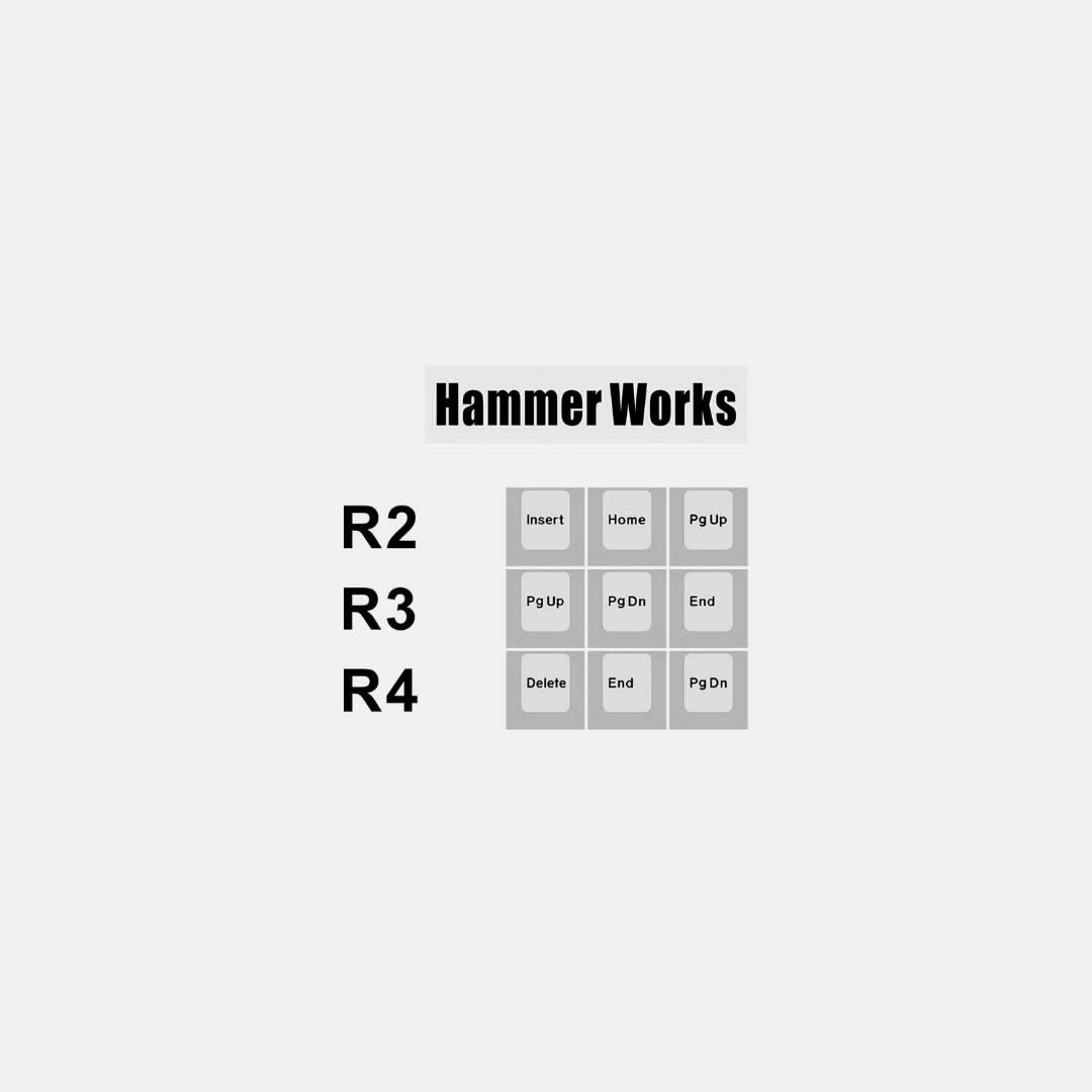 CRP Tulip R3 Keycap Set by Hammerworks, Computers & Tech, Parts ...