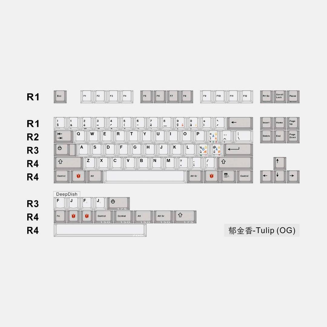 CRP Tulip R3 Keycap Set by Hammerworks, Computers & Tech, Parts ...