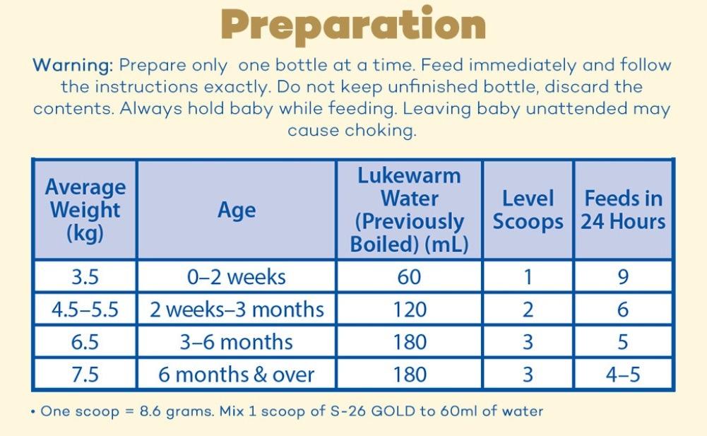 [WYETH] S-26 GOLD. PRO/PROMIL/PROGRESS/PROMISE Stage 1/2/3/4 Formula 2 ...