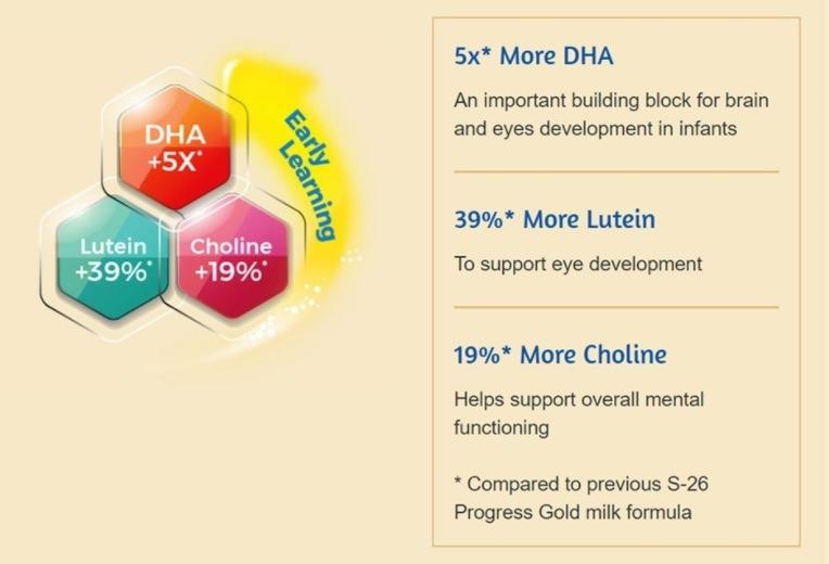 [WYETH] S-26 GOLD. PRO/PROMIL/PROGRESS/PROMISE Stage 1/2/3/4 Formula 2 ...