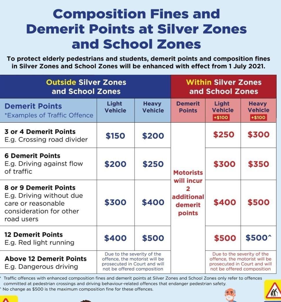 Private Instructor Auto Refesher Driving Lesson / Course ; Class 3/3A ...