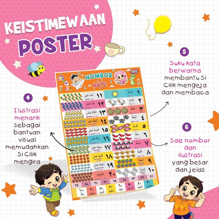 Koleksi POSTER/CHART Ana Muslim, Hobbies & Toys, Books & Magazines ...