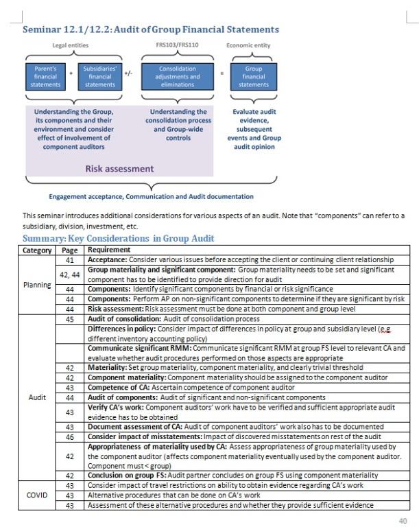 NTU Accountancy (NBS) Year 3 Notes, Hobbies & Toys, Books & Magazines ...