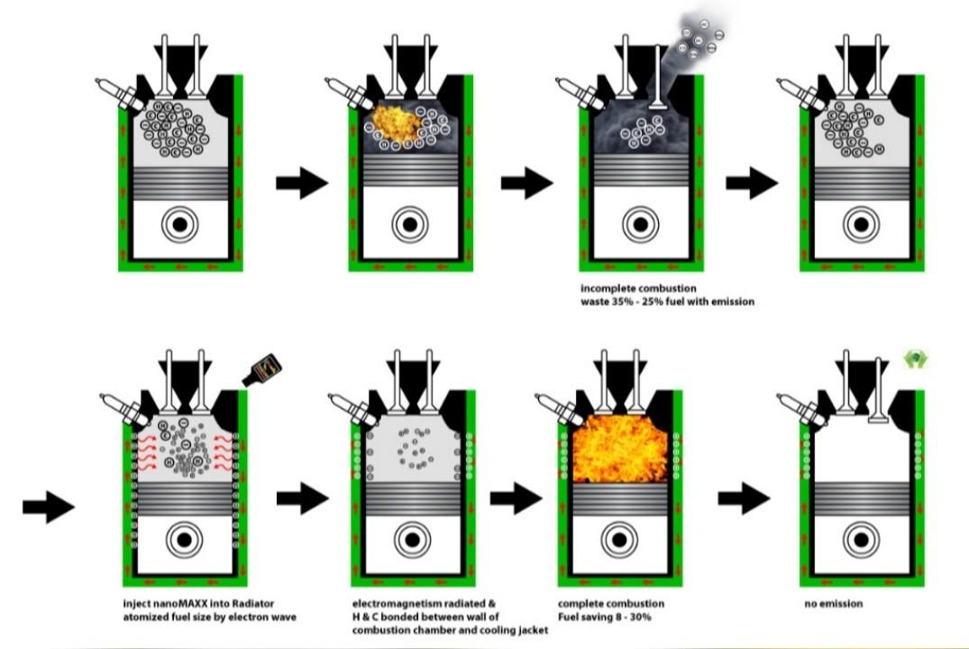 NANO MAXX COOLANT, Car Accessories, Car Workshops & Services on Carousell