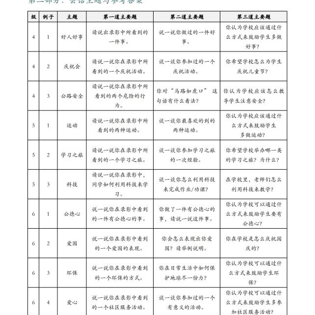 psle 2021 oral techniques, notes, videos and skills, Hobbies & Toys ...