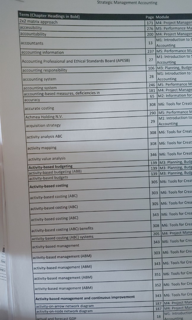 CPA Australia SMA index 2021 sem 1, 興趣及遊戲, 書本 & 文具, 教科書 - Carousell CPA Australia SMA index 2021 sem 1, 興趣及遊戲, 書本 & 文具, 教科書 - Carousell