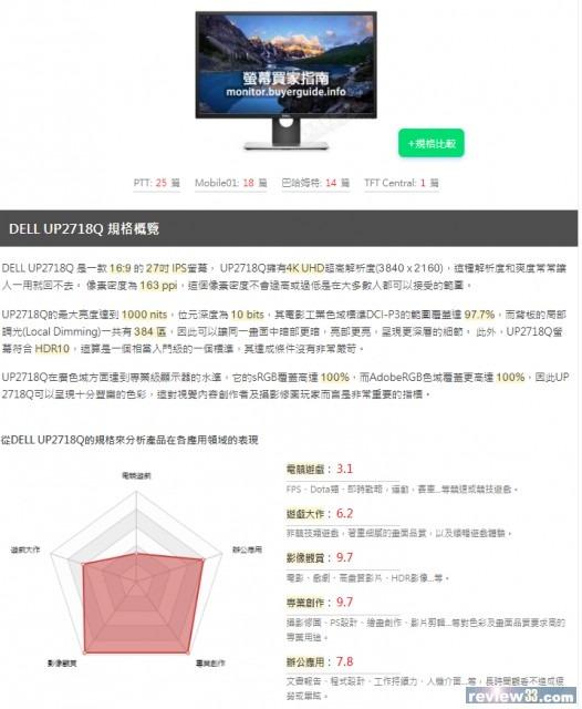 Dell 旗艦顯示器 27" UP2718Q 4K 專業設計真10bit HDR PC mon, 電腦＆科技, 電腦周邊及配件, 電子屏幕 ...