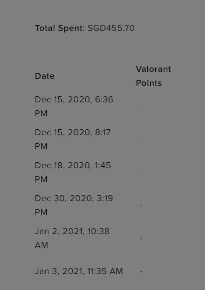 STACKED VALORANT ACCOUNT, Video Gaming, Gaming Accessories, Game Gift ...