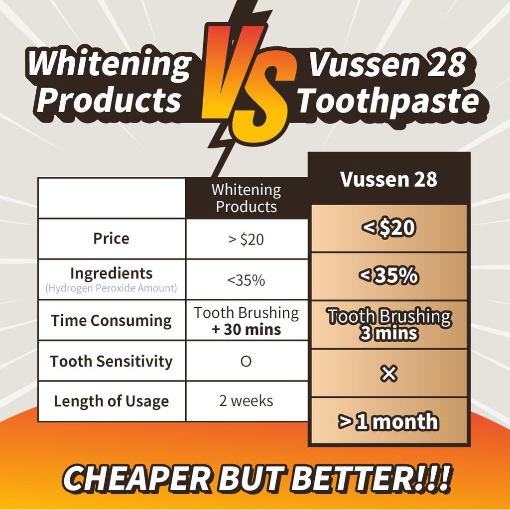 Exp Dec [PROFESSIONAL TEETH WHITENING] VUSSEN 28 Whitening Toothpaste ...
