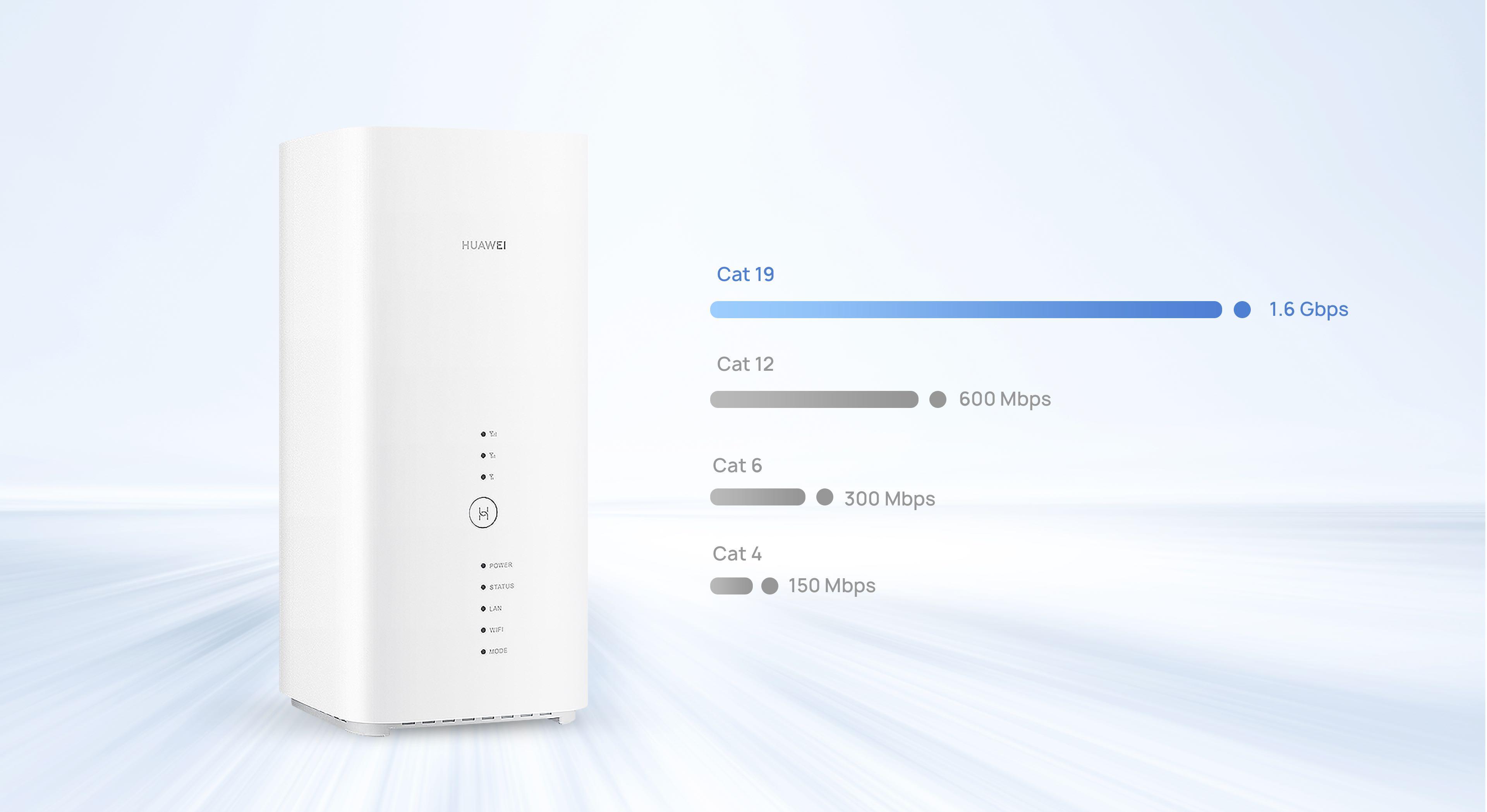 LTE Cat 19 Huawei Sim Card Router B818-263 [1.6Gbps - Unlocked Version ...