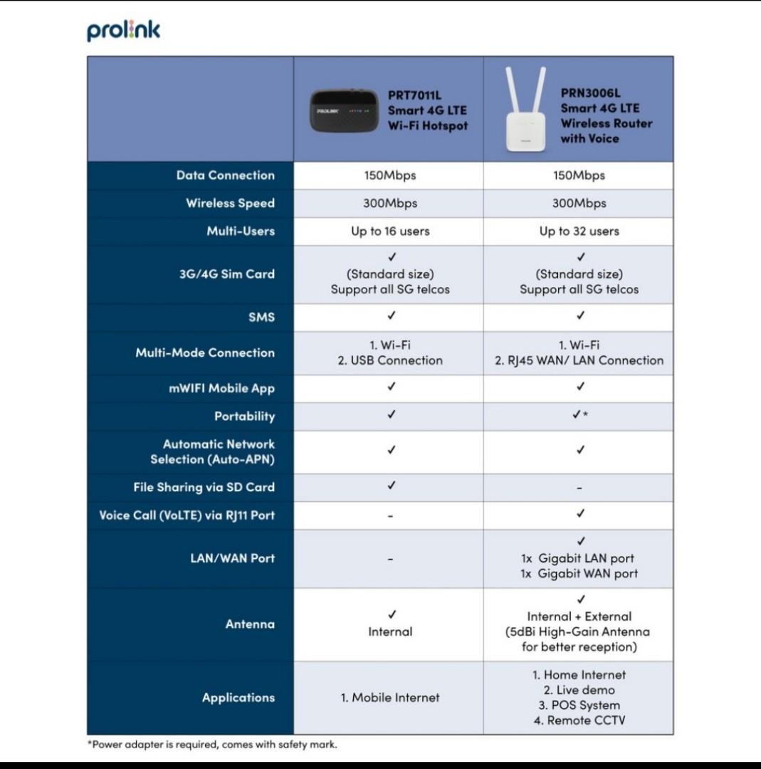 Prolink PRN3006L Wireless Sim Card WiFi Router with Voice support ...