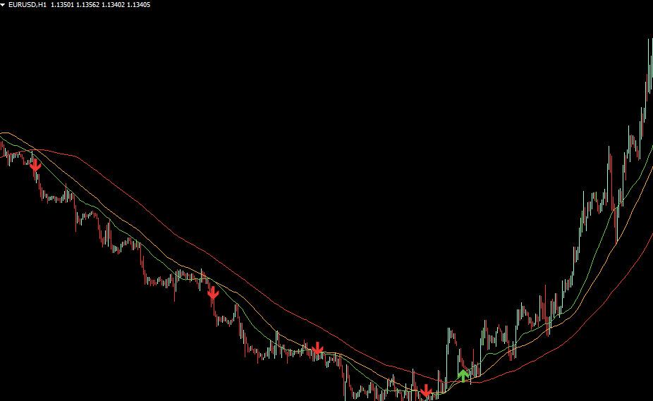 Trend Symphony Forex Trading System Indicator +No Bugs +Unlimited(MT4 ...