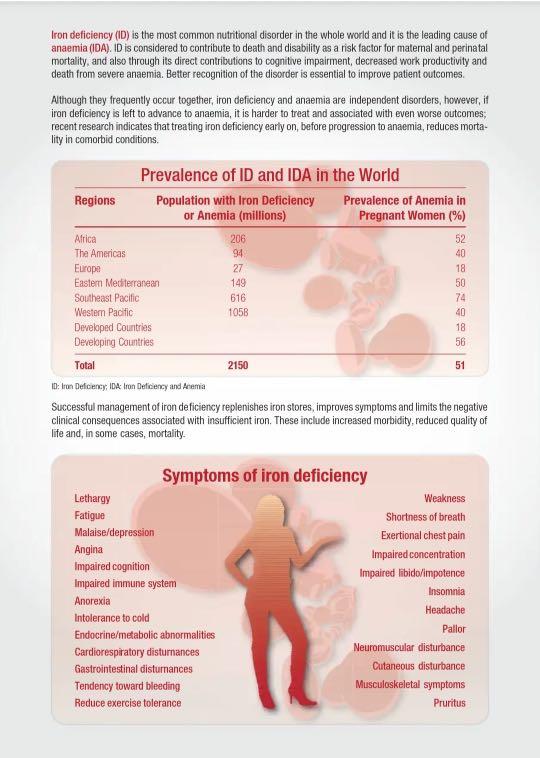 Turbofer Ferrous Sulfate, Health & Nutrition, Health Supplements ...