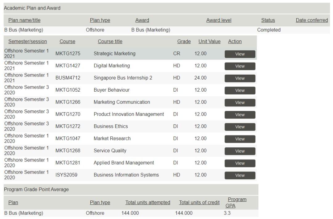 RMIT Marketing HD Reports & Past Semester Exams, Everything Else on ...