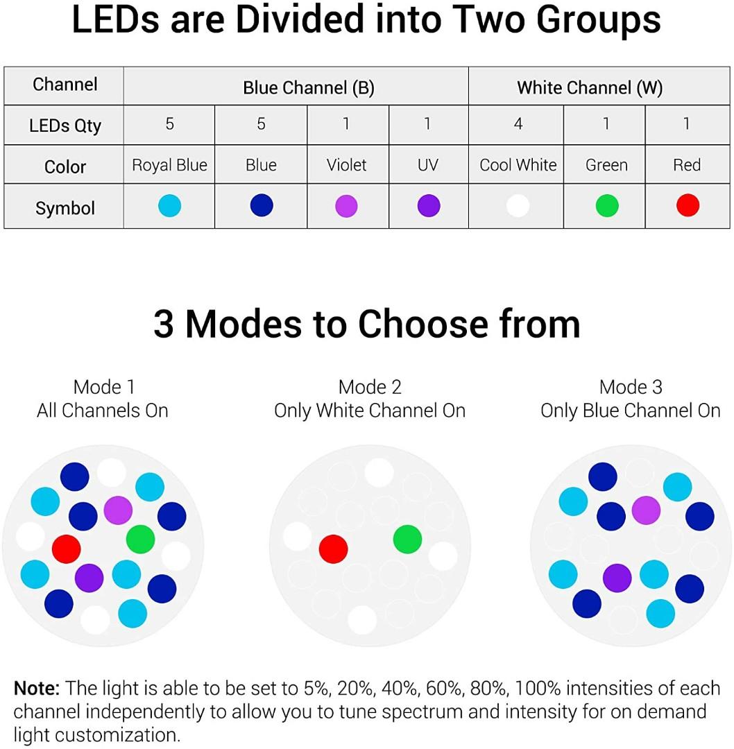 NICREW 30W Reef LED Aquarium Light, Dimmable Marine LED Light with Dual ...