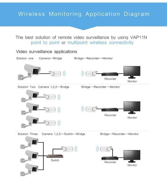 Vonets Mini WiFi Bridge 300Mbps 2.4G Wireless Repeater Extender Multi ...