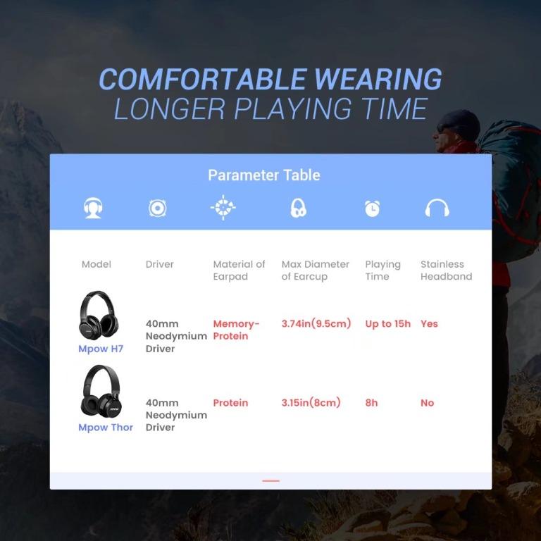 [BNIB] MPOW (BH162A/C) H7 Pro Bluetooth Headphones Over Ear, Hi-Fi Stereo Wireless & Wired ...