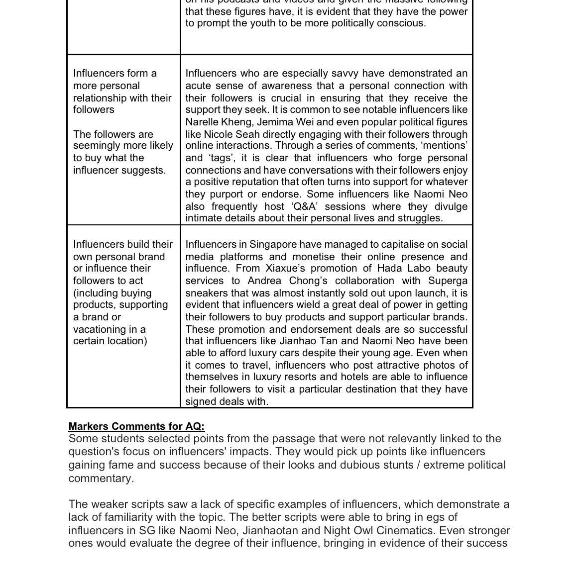 (2022) 90RP ALL $20 | H1 GP General Paper JC A Level O Level Notes ...