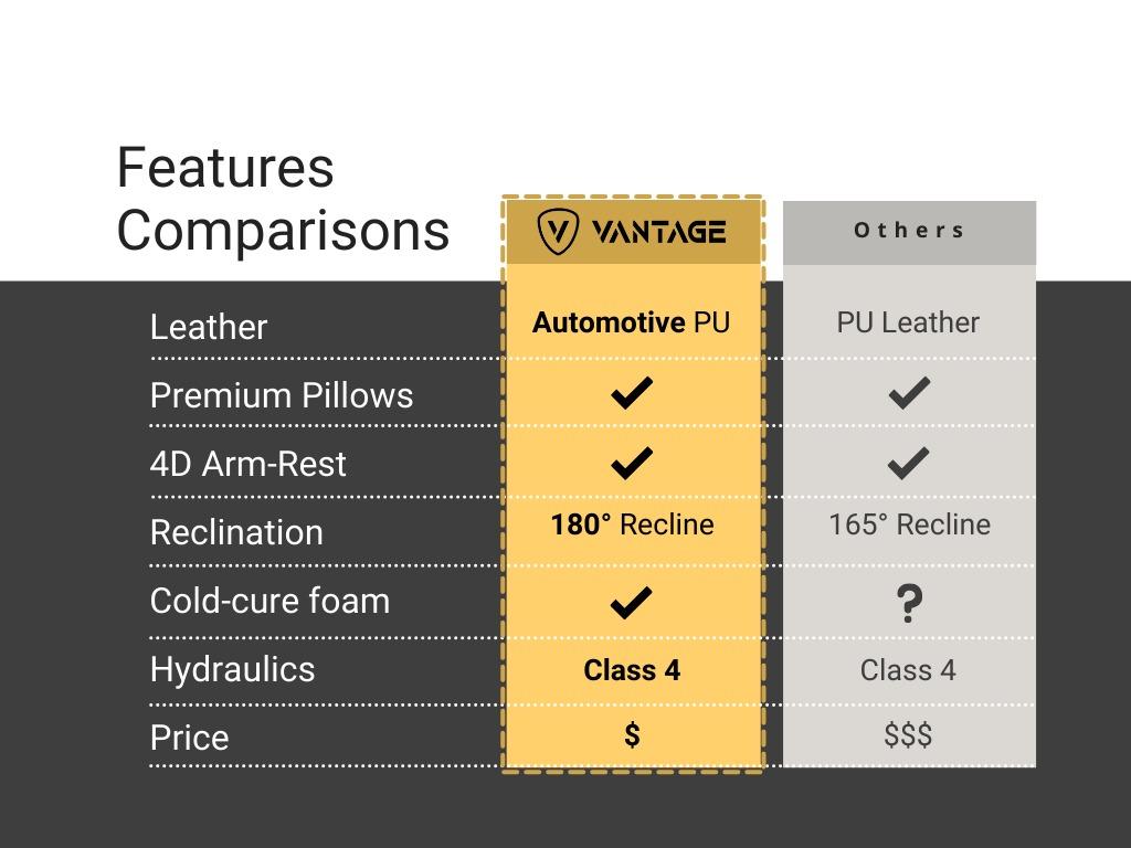 Vantage 'Panara' Gaming Chair (Ergonomic Chair/Computer Chair ...