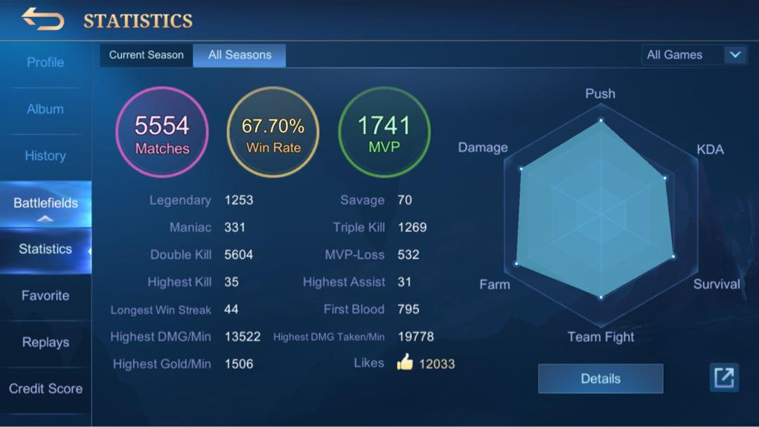 High Win Rate Gusion Legend and M2 Clint Mobile Legends Account, Video ...