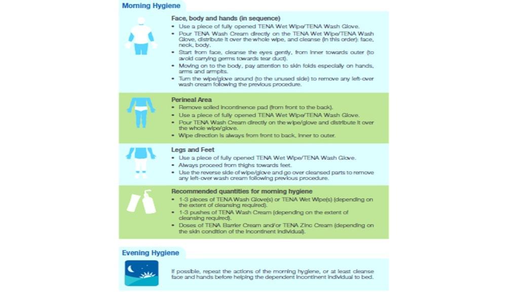 Tena 3-in-1 Formula Wash Cream Proskin Rinse Free To Care For The ...