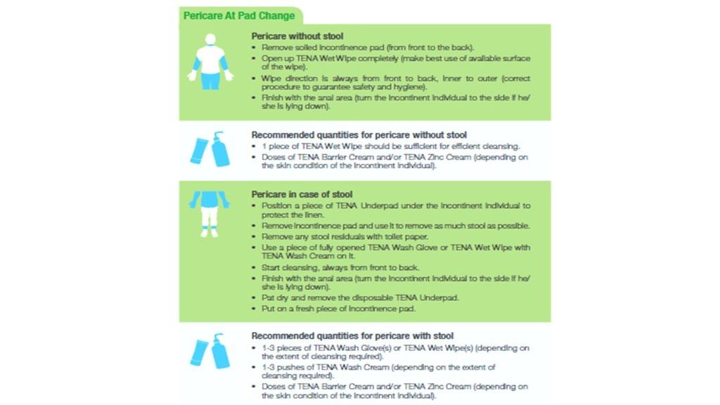 Tena 3-in-1 Formula Wash Cream Proskin Rinse Free To Care For The ...