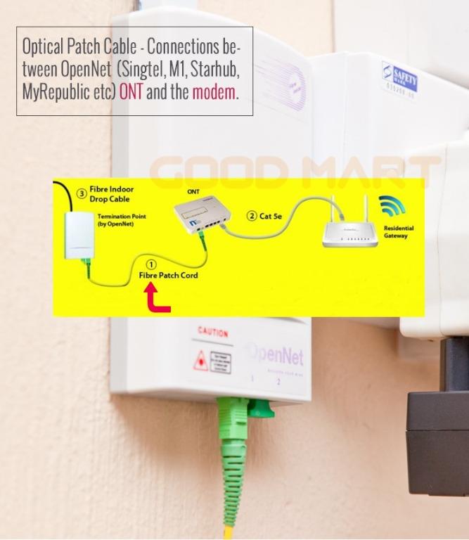 10X Stronger Armoured Fiber Optics Cable For Singtel, M1, Starhub, My ...