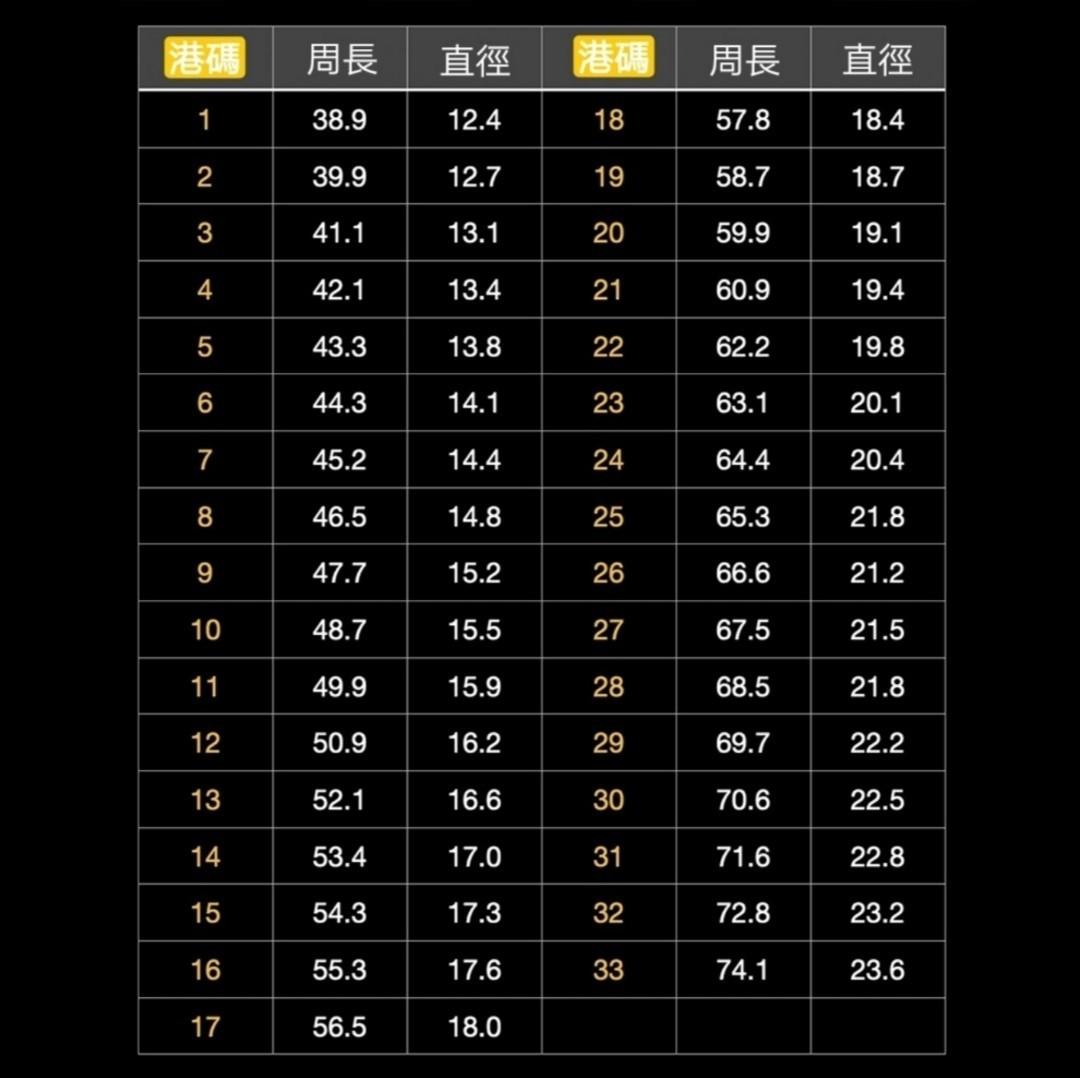 chinese ring sizes
