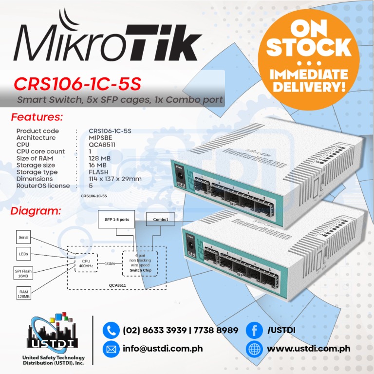 CRS106-1C-5S MikroTik Cloud Router Switch w/ 5 SFP Cages, Furniture & Home Living, Security ...