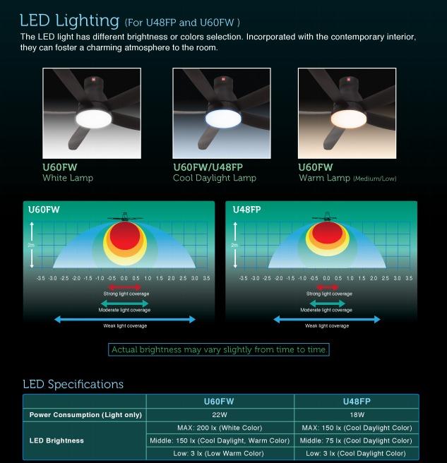 [🌟PROMO Feb 2022] 🔥 KDK Ceiling Fans 48” 56” 60” U48FP U60FW, Furniture ...