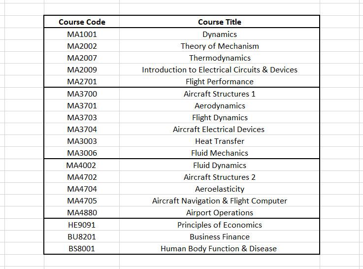 NTU MAE Aerospace Engineering (various modules), Hobbies & Toys, Books ...