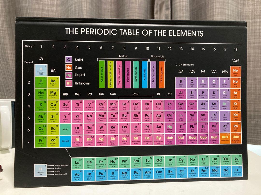 Notebook with periodic table of element on the cover chemistry gift for ...