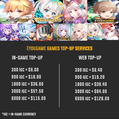 EYOUGAME games top-up / Recharge #Gaia Odyssey #Tycoon City: Call me ...