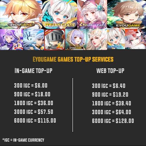 EYOUGAME games top-up / Recharge #Gaia Odyssey #Tycoon City: Call me ...