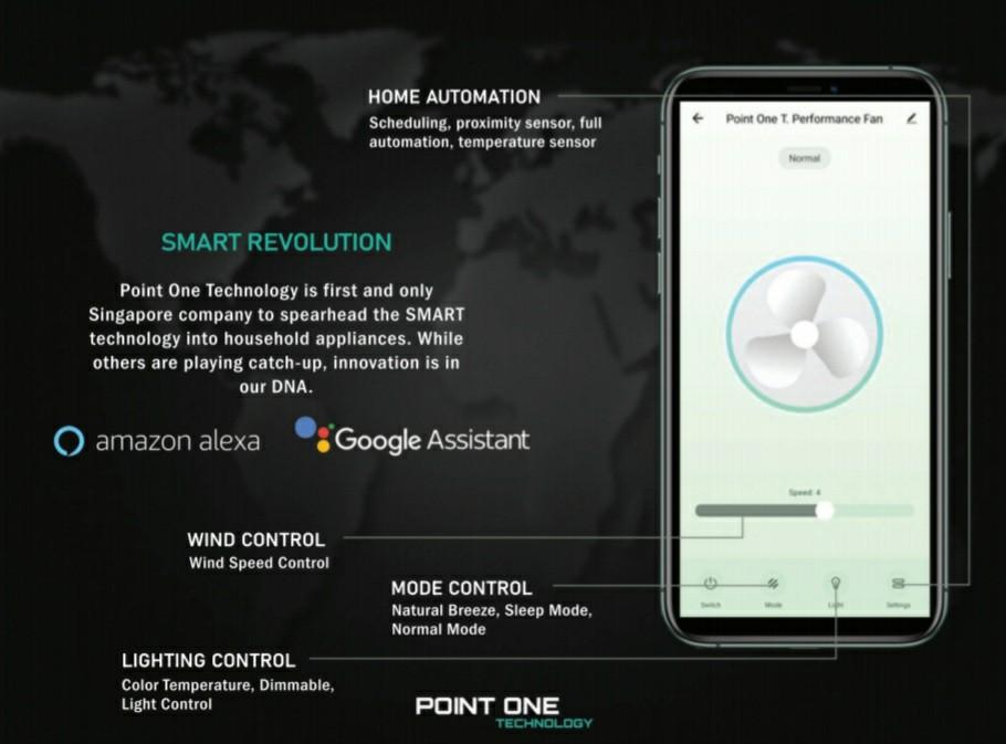 PO Eco Fan, Furniture & Home Living, Lighting & Fans, Fans on Carousell