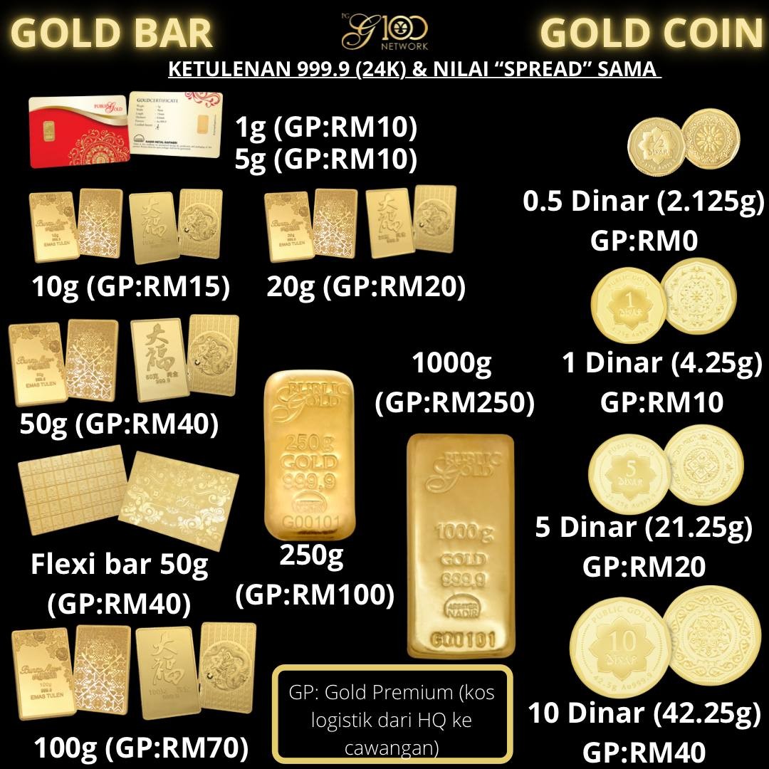 Akaun Emas GAP. EMAS 999, 24K. GOLD BAR/DINAR, Women's Fashion, Jewelry ...