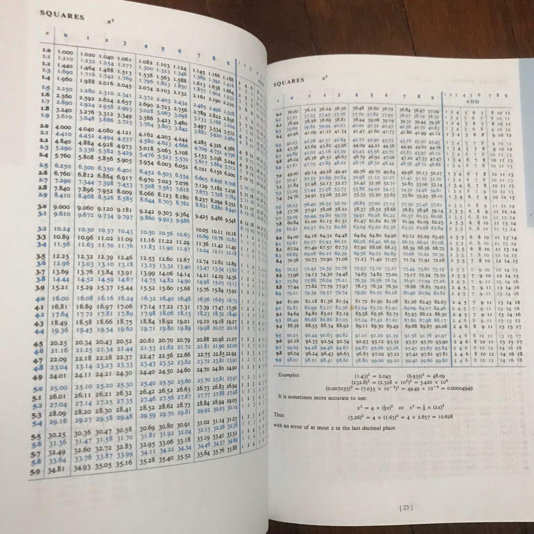 Abramowitz And Stegun Wikipedia, 41% OFF