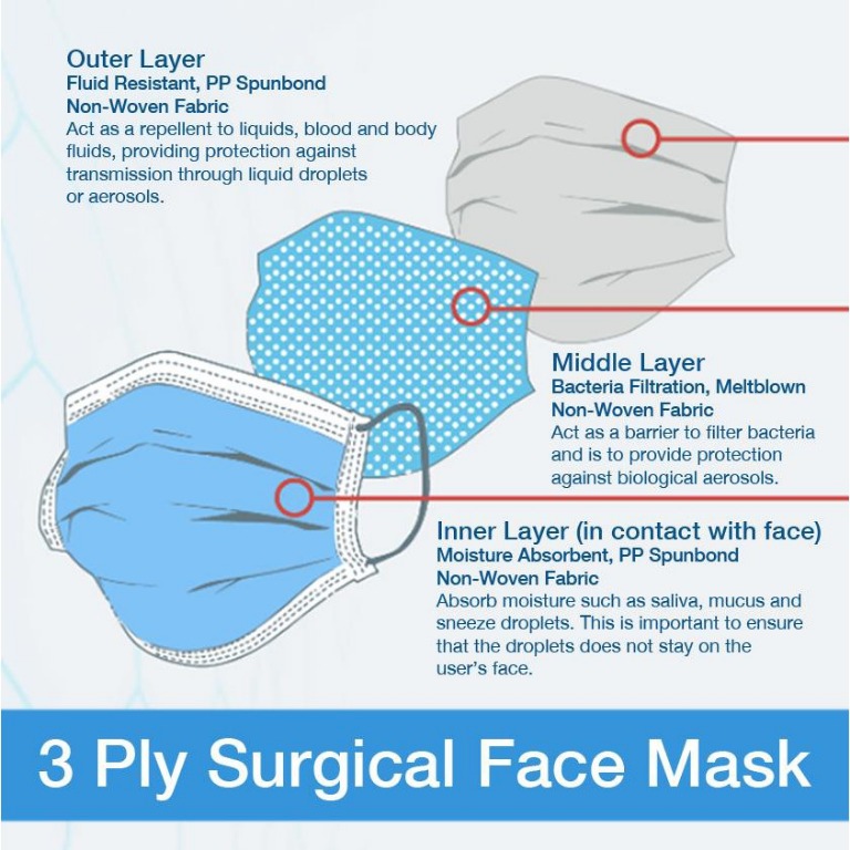 [Made in SG] 3 Ply High Quality Surgical Mask IPTEC with Type IIR EN ...