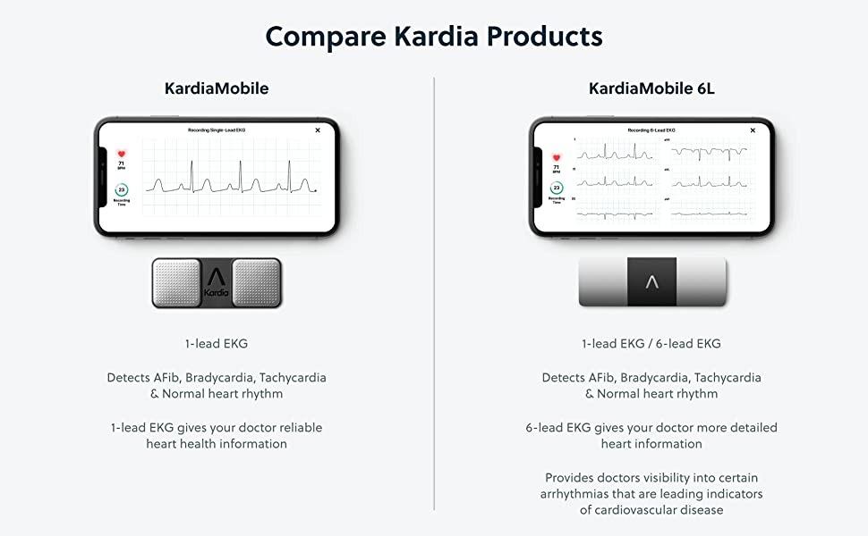 AliveCor KardiaMobile Personal EKG | FDA-Cleared | Detects Atrial Fibrillation, Health ...
