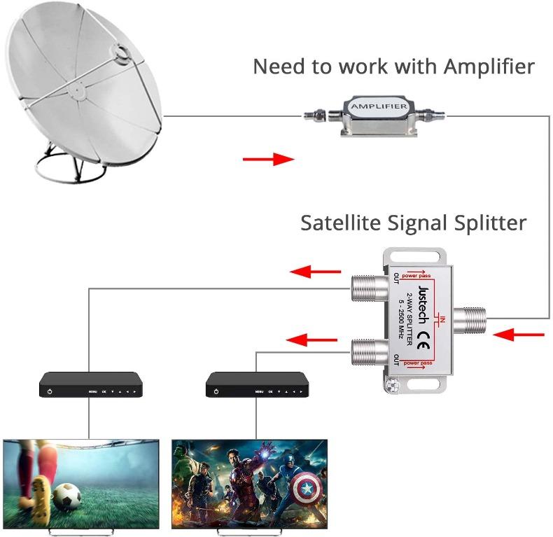 Justech TV Aerial Splitter 2 Way Satellite Splitter F Type Splitter 5 ...