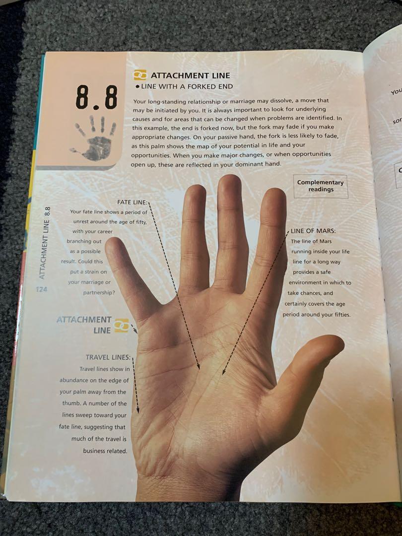 Palm Decoder, Hobbies & Toys, Books & Magazines, Magazines on Carousell