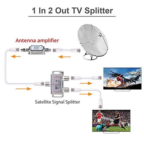 ~70%OFF! Neoteck 2 Way Sky Cable Splitter Satellite TV Aerial Cable ...