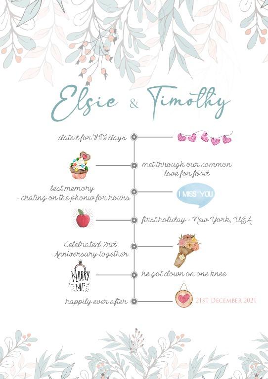 Personalised Solemnisation/ROM/Wedding Party (Invitation, Welcome ...