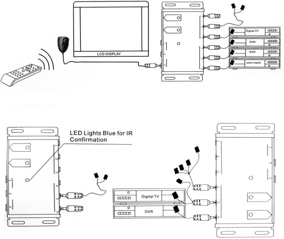 Infrared Repeater System IR Repeater Kit Control Up to 10 Devices ...